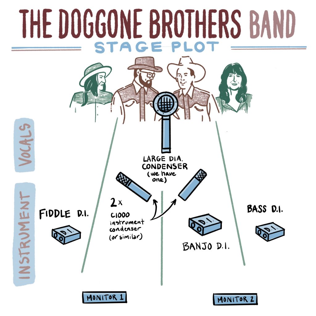 EPK – The Doggone Brothers Band